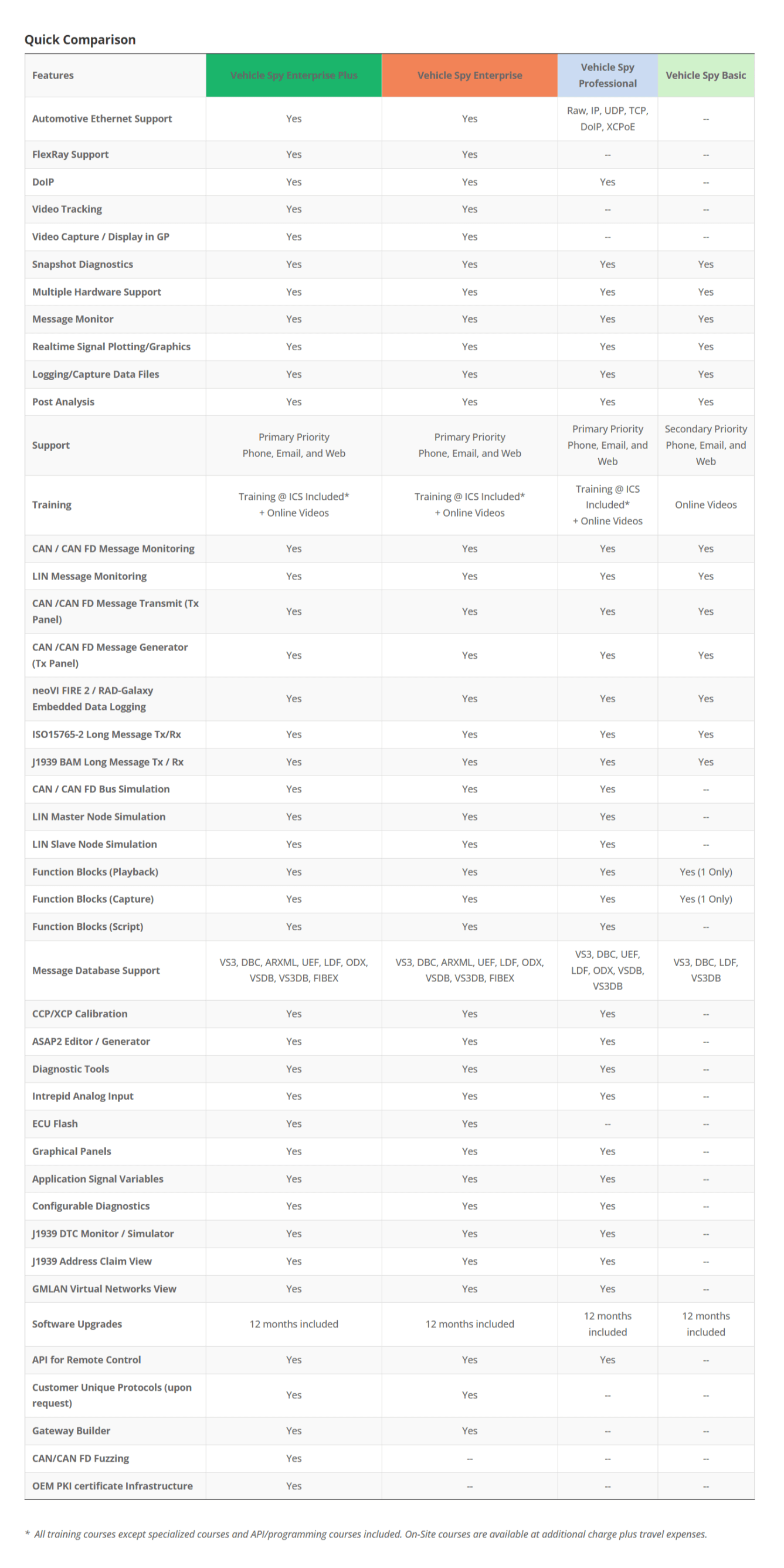 Intrepid Control Systems